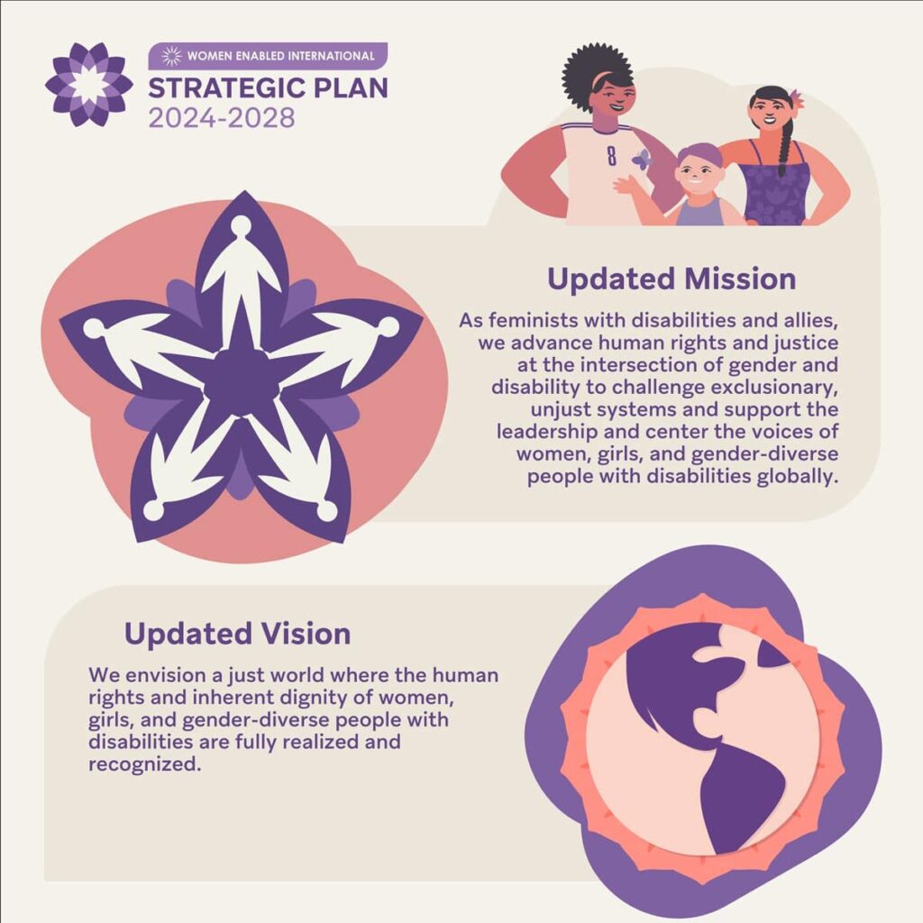 Strategic Plan 2024 - 2028 - Women Enabled International